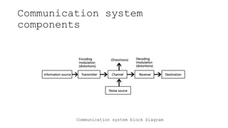 DATA COMMUNICATION and impact in real life | PPT