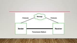 Data Communication presentation easy presentation | PPTX
