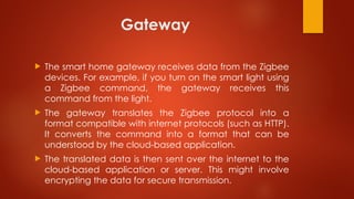DATA COMMUNICATION components, modes of transmission & communication ...