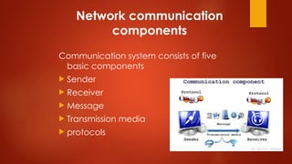 DATA COMMUNICATION components, modes of transmission & communication ...