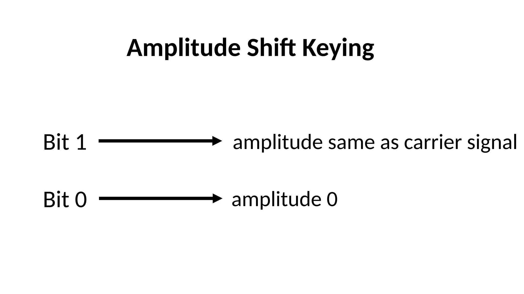 Data Communication (ASK ,FSK ,BFSK).pptx