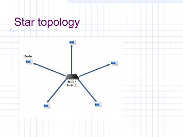 Data communication and computer networks | Network Topologies | PPT