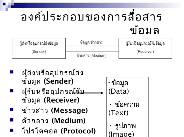 Data communication and network | PPT