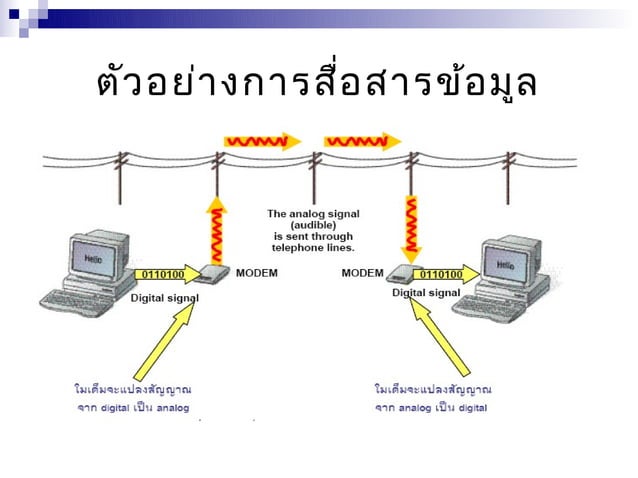Data communication and network | PPT