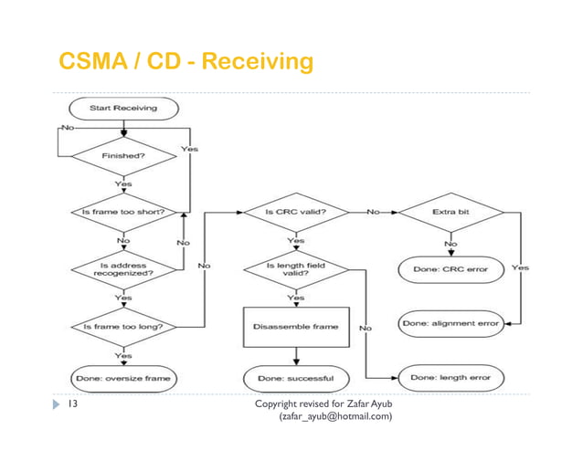 Data communication and network Chapter - 2 | PDF | Computer Networking ...