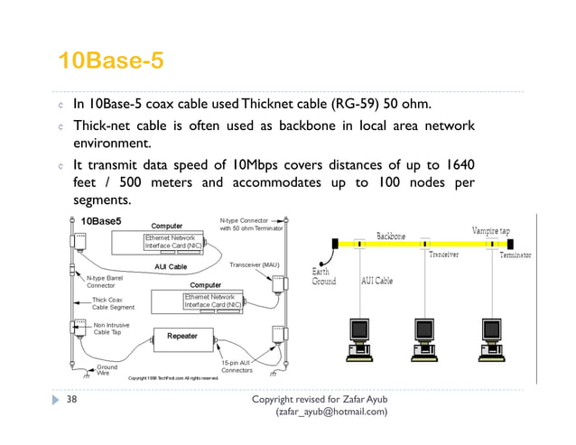Data communication and network Chapter - 2 | PDF | Computer Networking ...