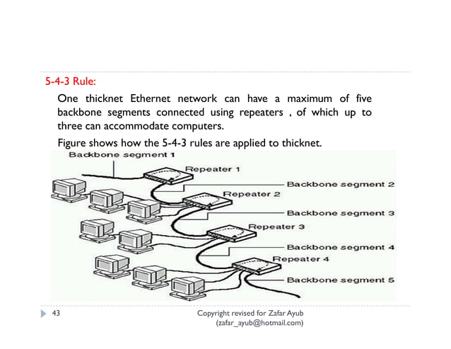 Data communication and network Chapter - 2 | PDF | Computer Networking ...