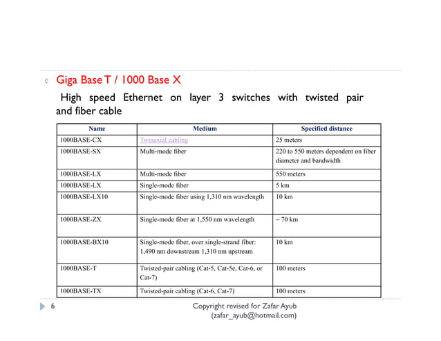 Data communication and network Chapter - 2 | PDF | Computer Networking ...