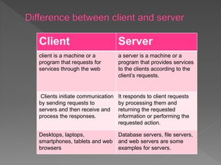 data communication and networking.pptx