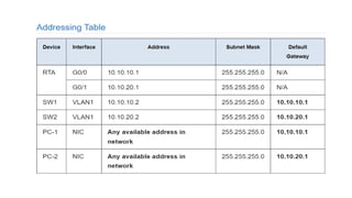 Data Communication and Networking Laboratory Lab Assignment_4.pptx