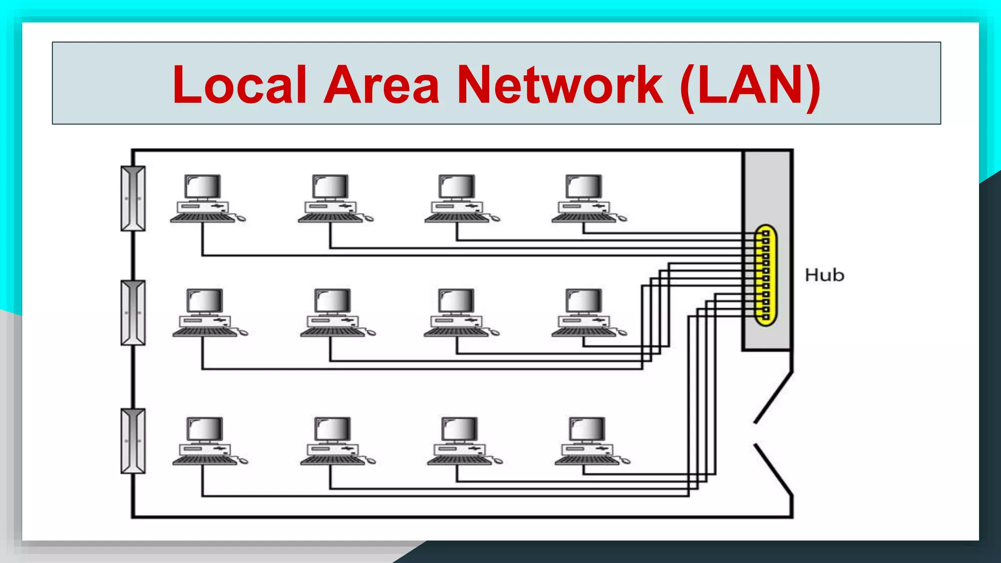 Data communication and networks by B. Forouzan | PPTX