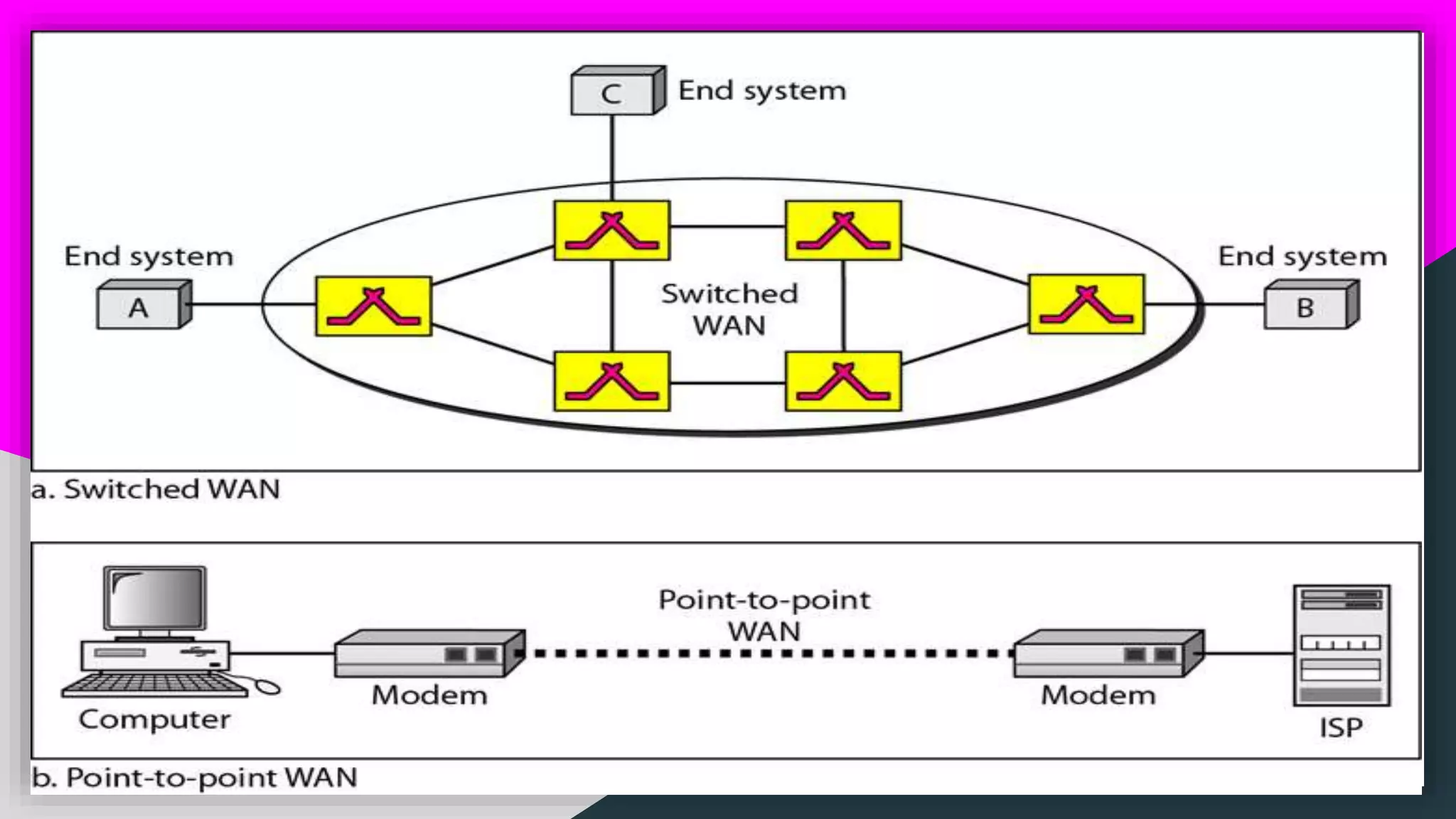 Data communication and networks by B. Forouzan | PPTX