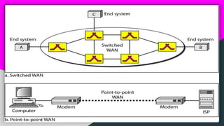 Data communication and networks by B. Forouzan | PPTX | Computer Networking | Computing