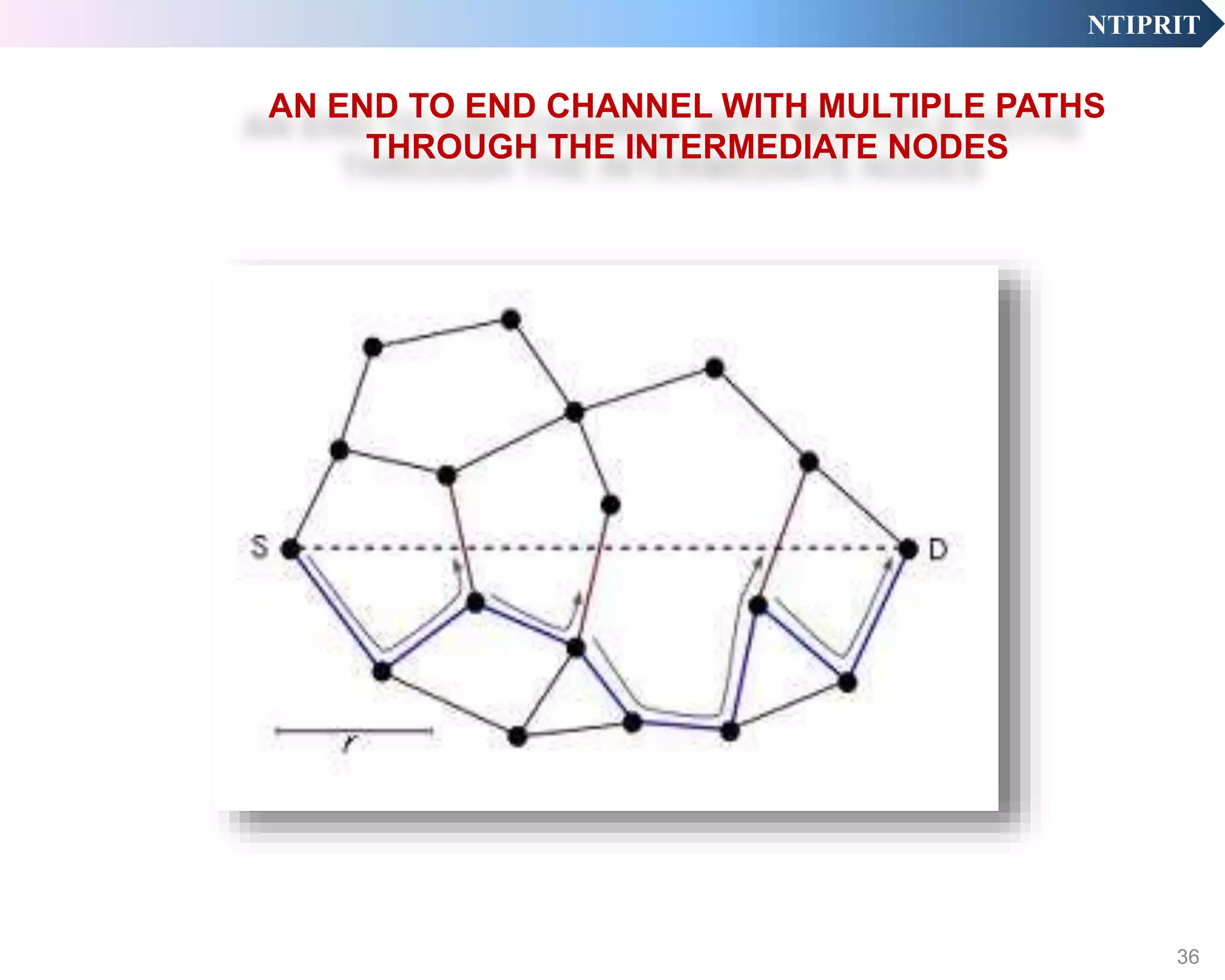 Data communication basics | PPTX