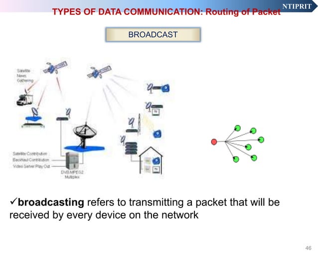 Data communication basics | PPTX