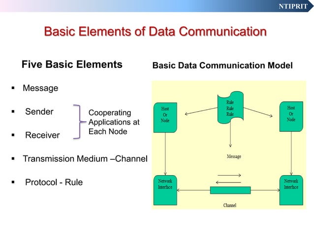 Data communication basics | PPTX