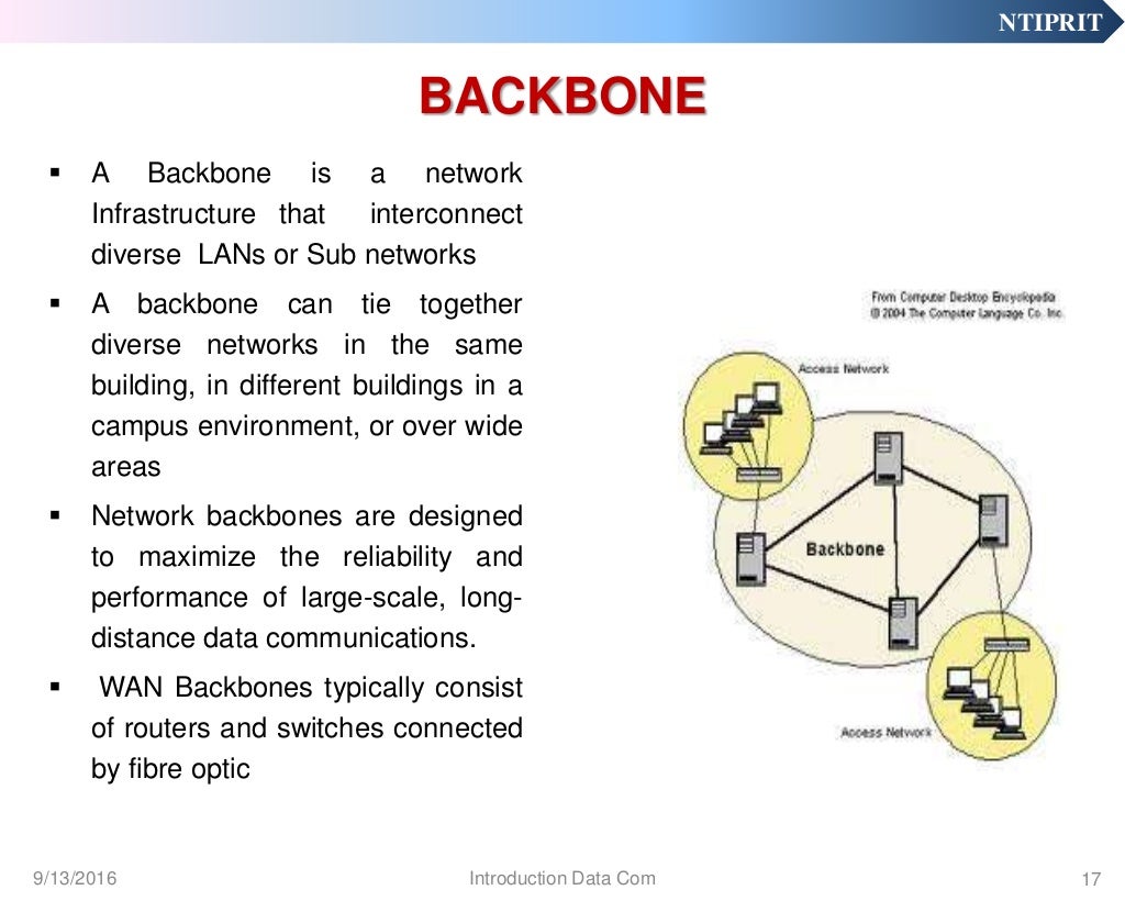 Data Communication Basics