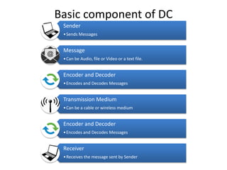 Data communication by ansar riaz bs information technology | PPTX ...