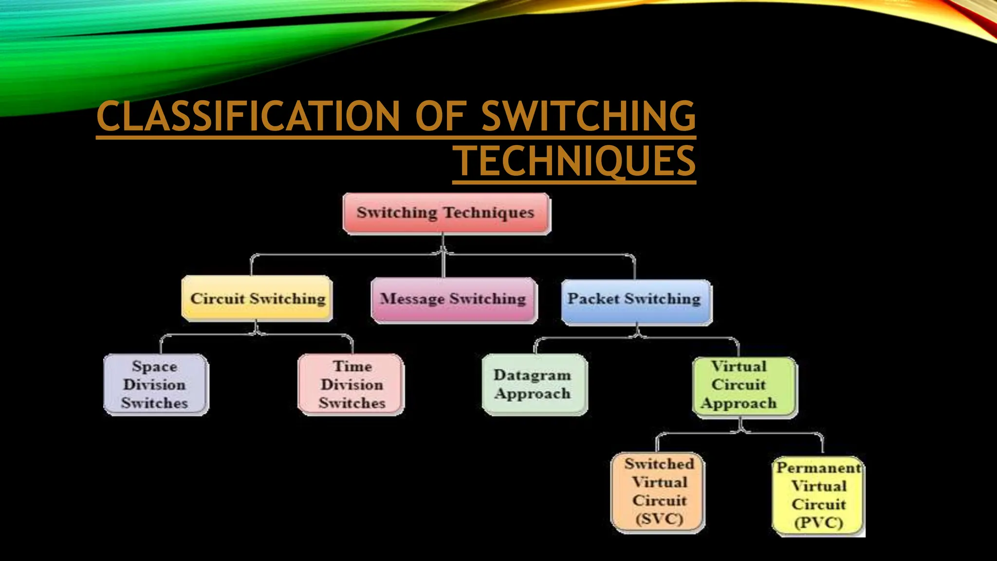 DATA COMMUNICATION BY BP. pptx | PPTX