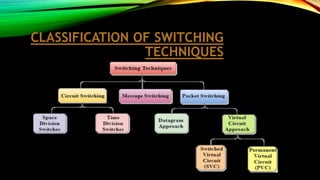 DATA COMMUNICATION BY BP. pptx | PPTX