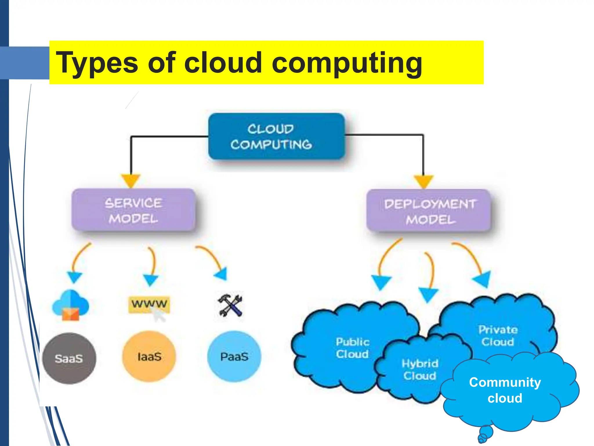 DATA COMMUNICATION & COMPUTER NETWORK.pptx