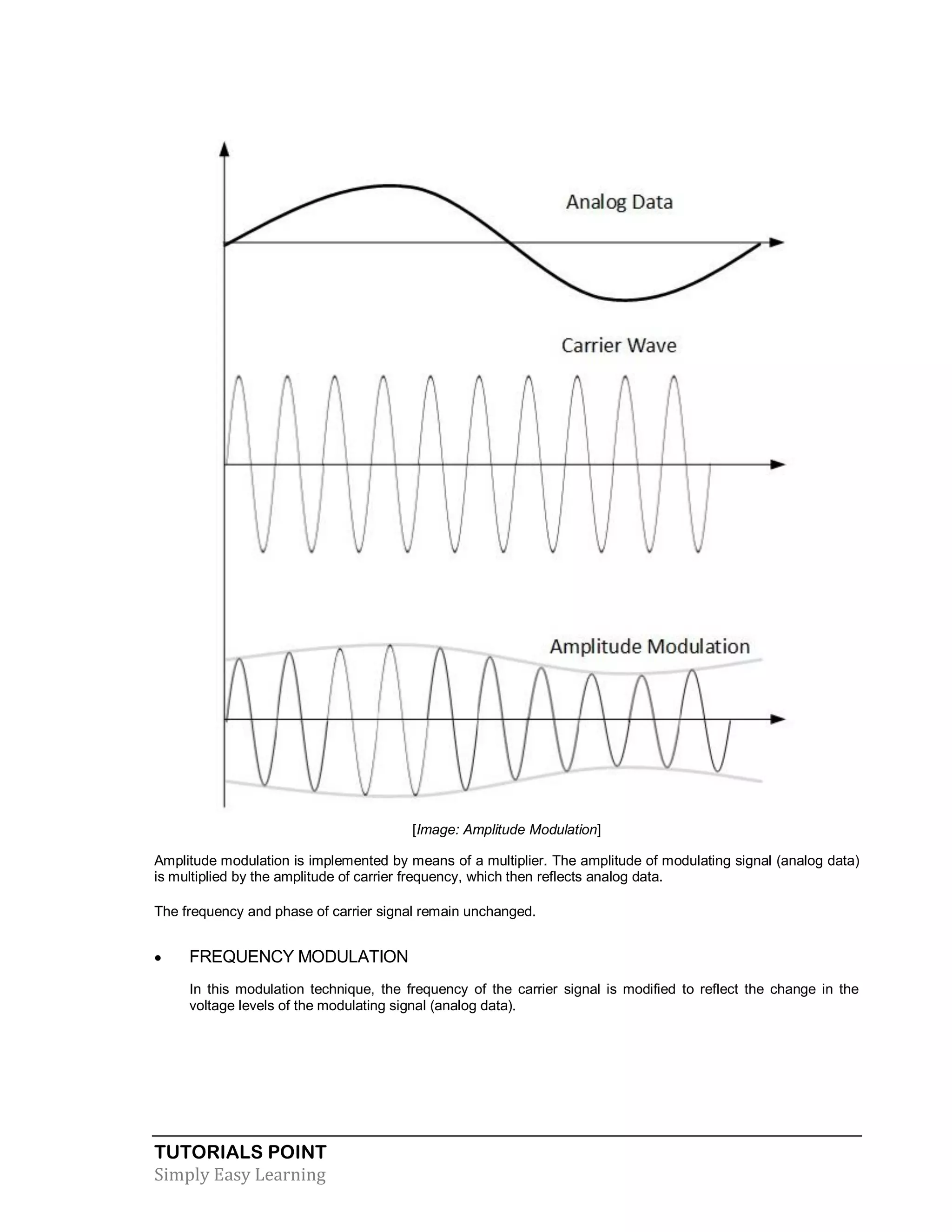 Data communication computer_network_tutorial | PDF