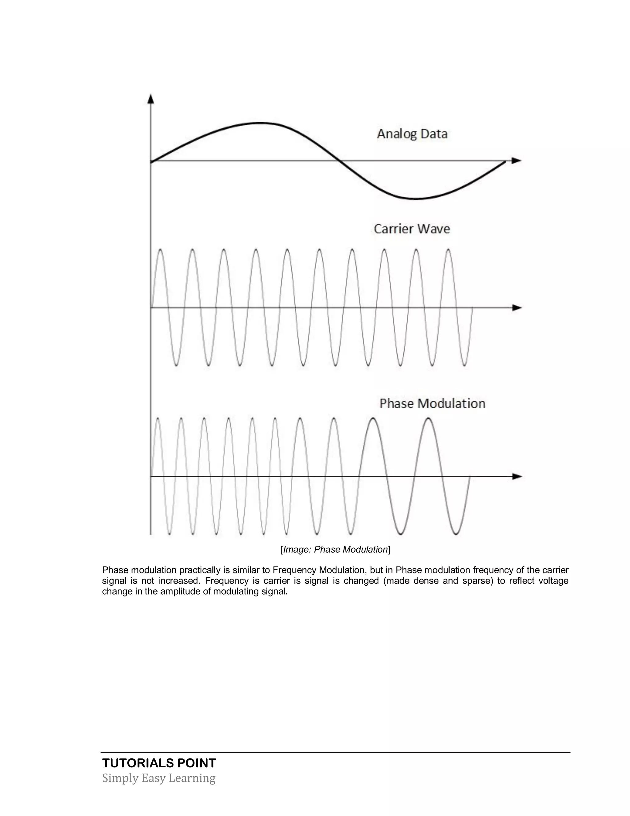 Data communication computer_network_tutorial | PDF
