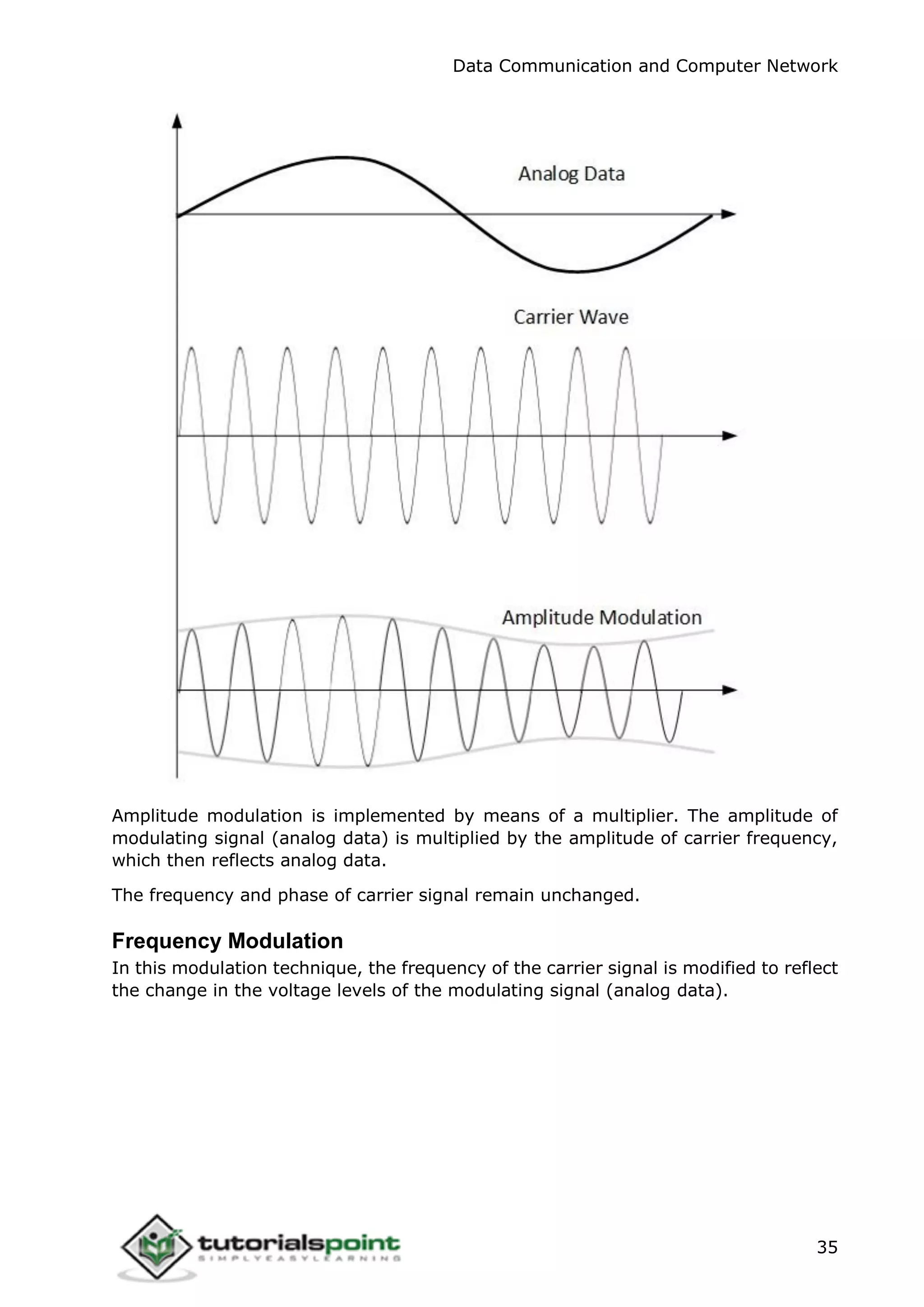 Data communication computer_network_tutorial | PDF