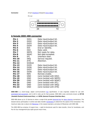Data communication lab manual | PDF