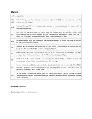 Data communication lab manual | PDF
