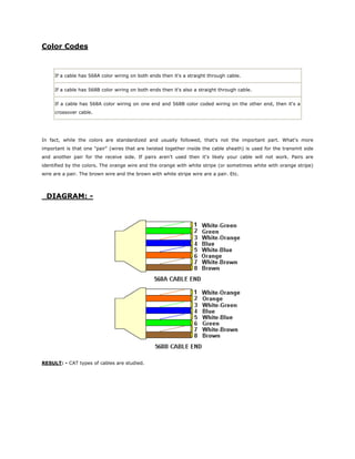 Data communication lab manual | PDF