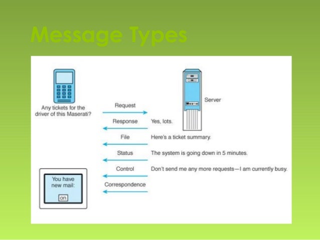Data communication lecture 01