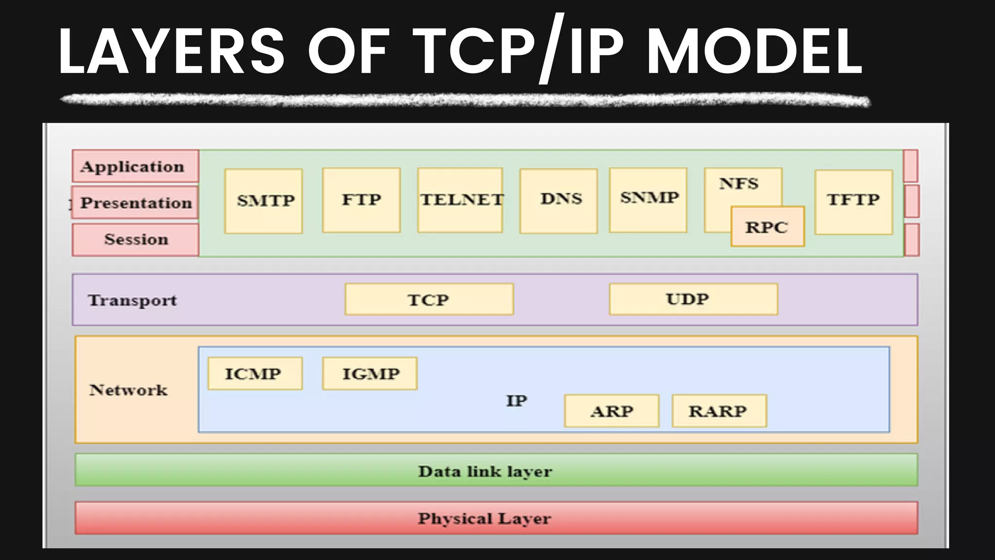 Data Communication NETWORK.pdf