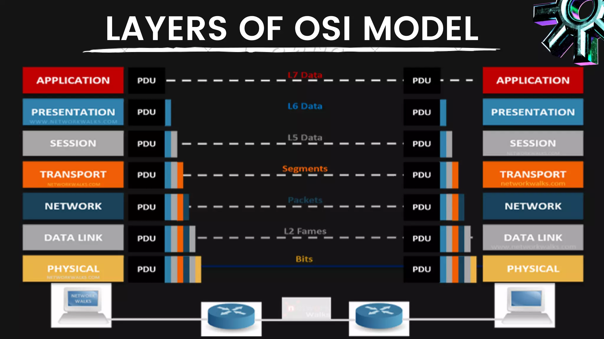 Data Communication NETWORK.pdf