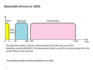Data communication & network - ADSL | PPT
