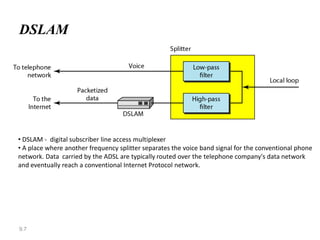 Data communication & network - ADSL | PPTX