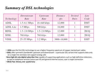 Data communication & network - ADSL | PPTX