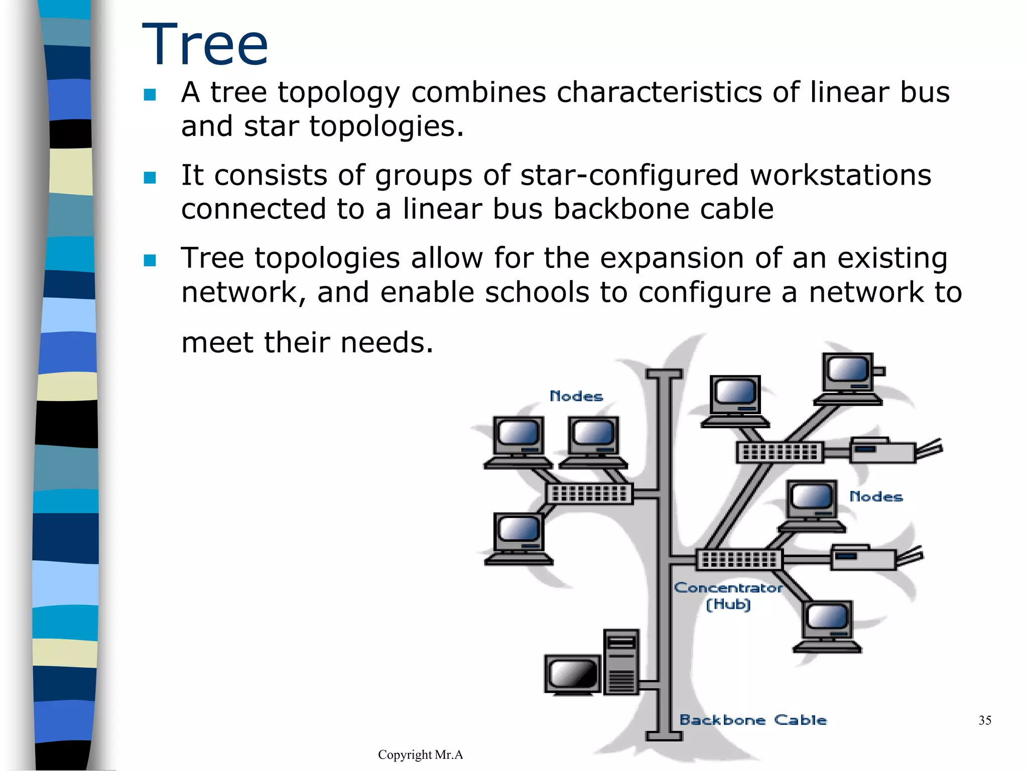 Data Communication And Networking Pdf Computer Networking Computing