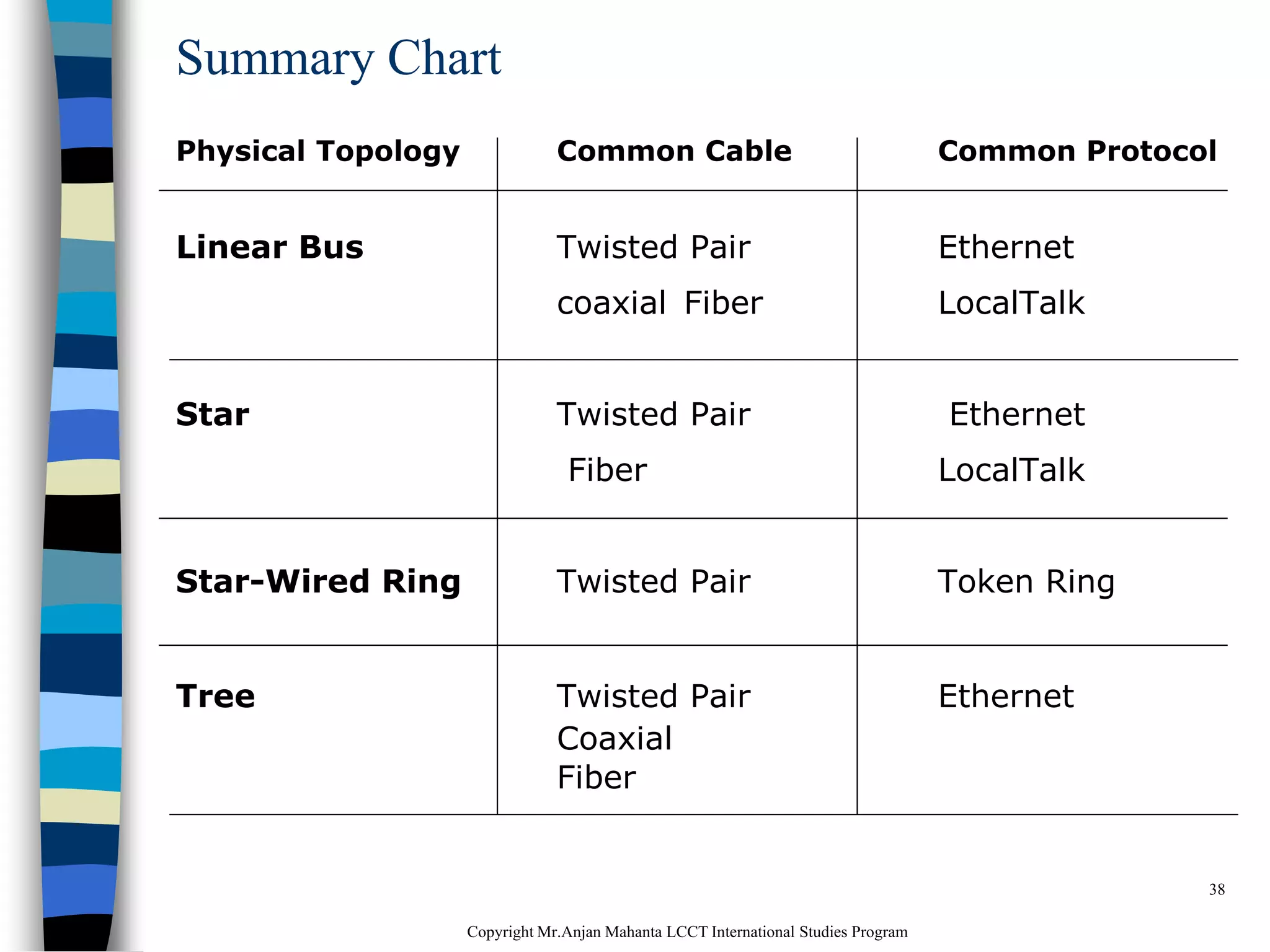 Data Communication and Networking | PDF | Computer Networking | Computing