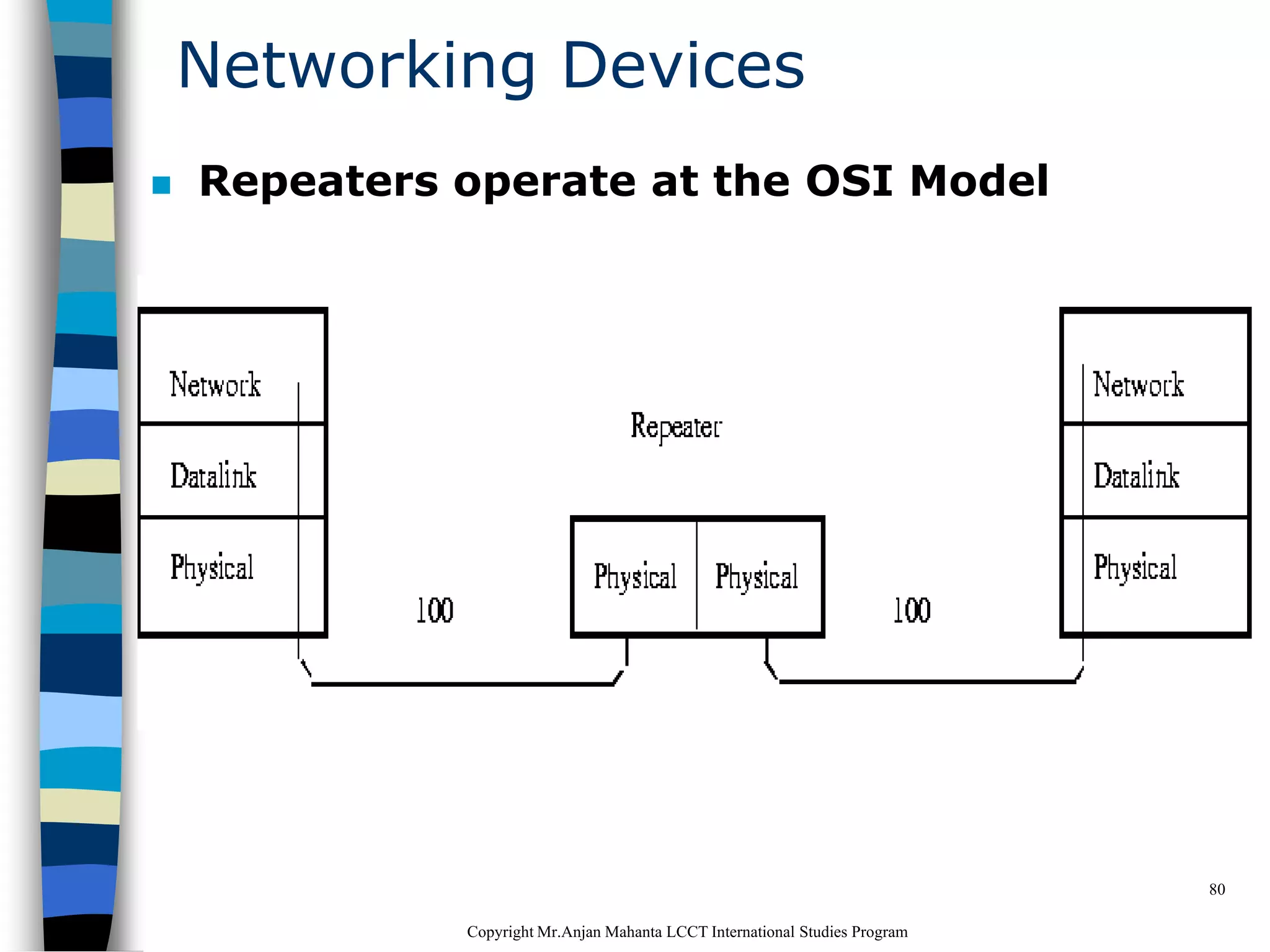 Data Communication and Networking | PDF