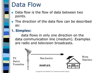Data Communication and Networking | PDF