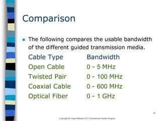 Data Communication and Networking | PDF