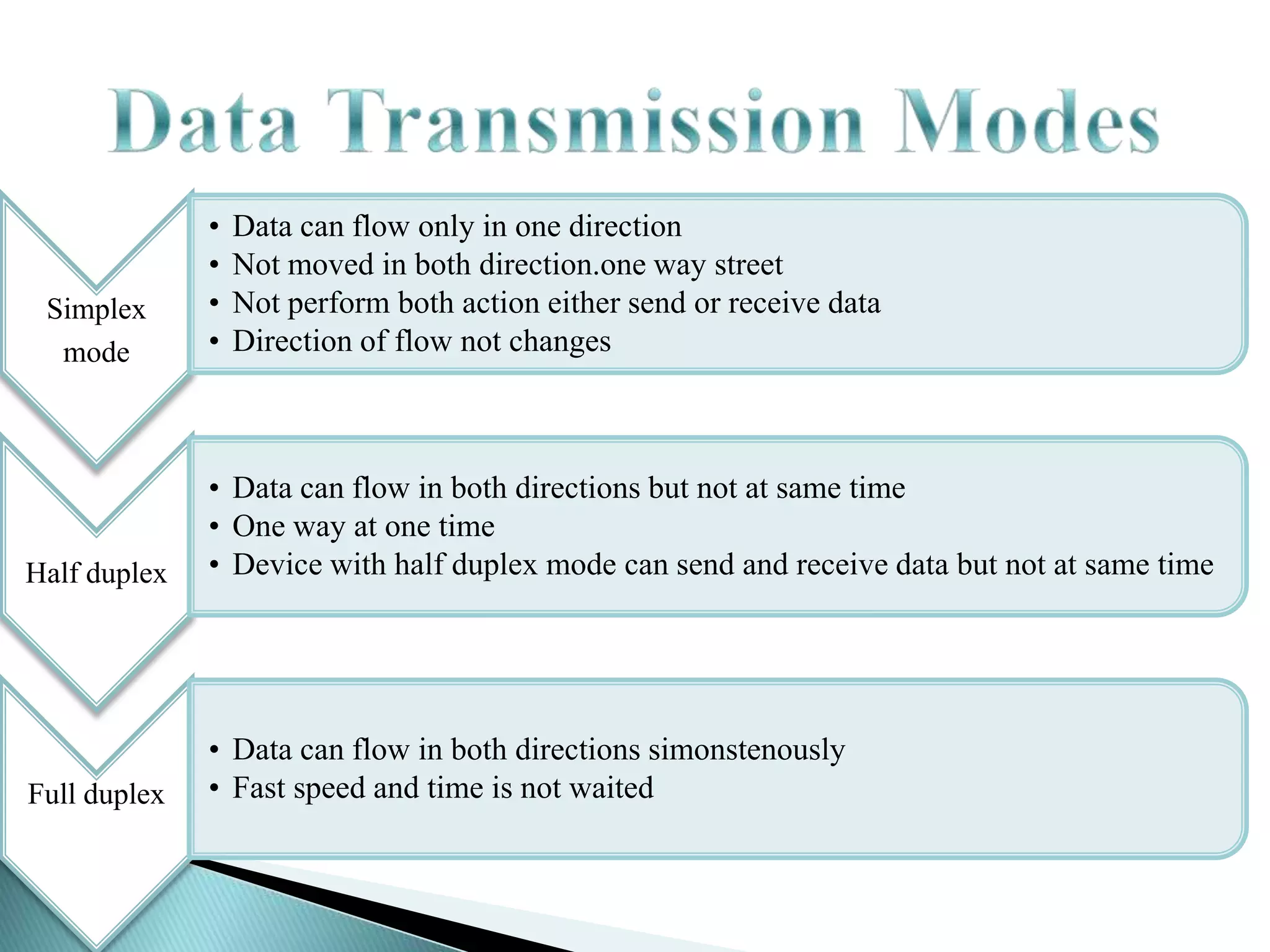 Data communication & networks | PPTX
