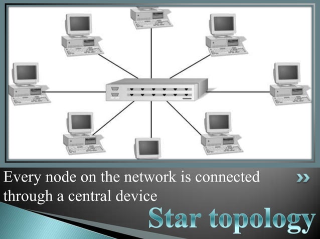 Data communication & networks | PPTX