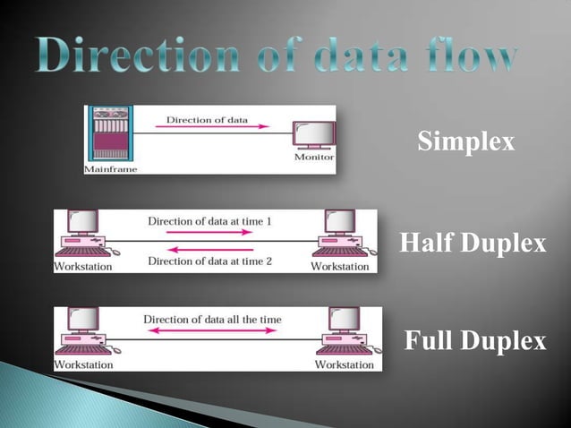 Data communication & networks | PPTX