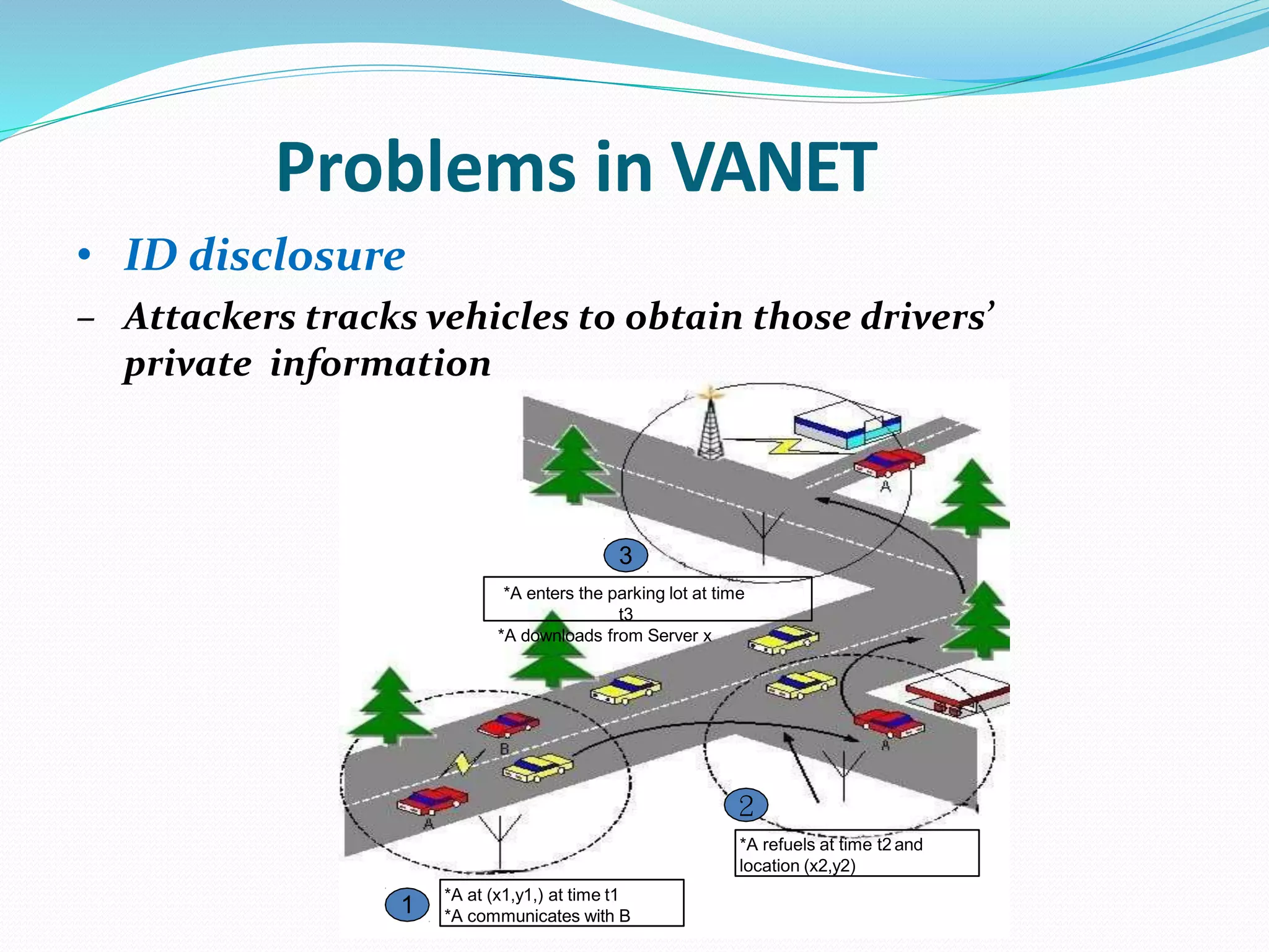 Architecture and security in Vanet PPT | PPTX | Computer Networking | Computing