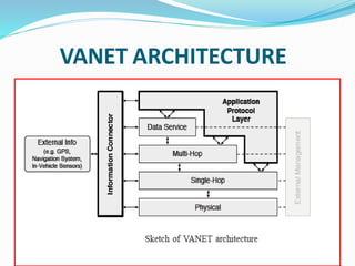 Architecture and security in Vanet PPT | PPTX | Computer Networking | Computing