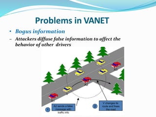 Architecture and security in Vanet PPT | PPTX | Computer Networking | Computing