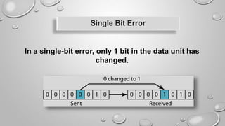 Error Detection and Correction | PPTX