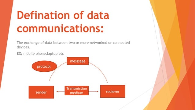 Data Communication Presentation From Jamshaid Ali.pptx